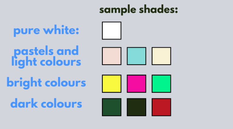 What Colours Can Be Washed Together? (laundry colour guide) - Check ...