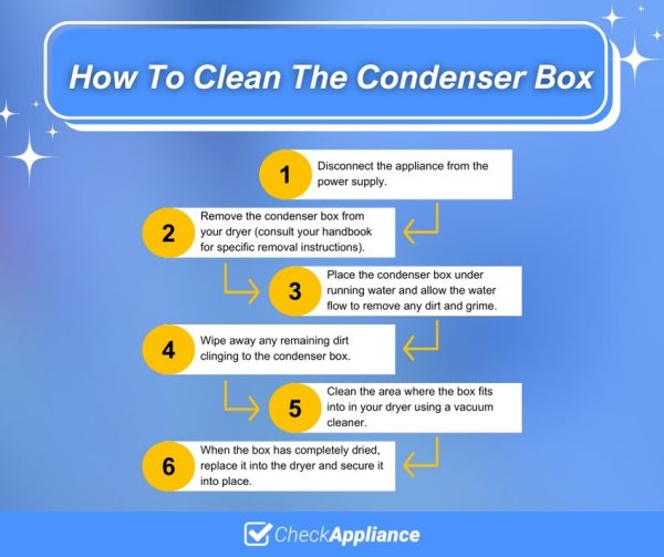 Condenser Tumble Dryer Getting Too Hot? Here's why & what to do - Check ...