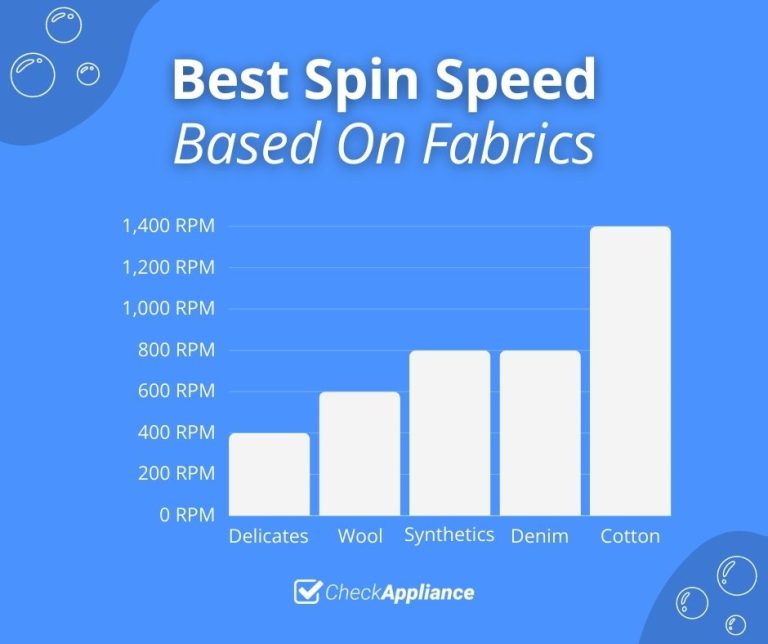 What’s The Lowest Washing Machine Spin Speed? - Check Appliance