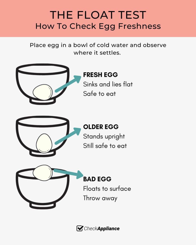 Can You Eat Eggs After Their Expiry Date? - Check Appliance